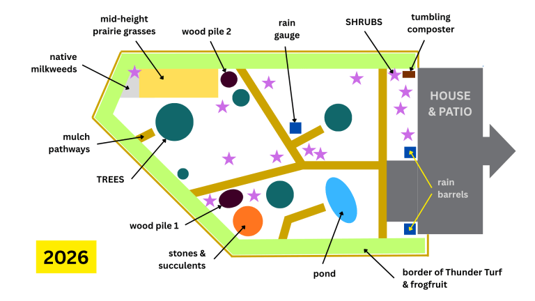 Diagram Of Garden Layout – Rewilding My Lot